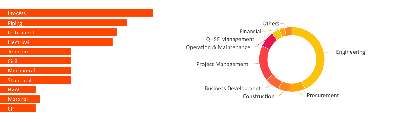 About Us-Jereh Oil & Gas Engineering